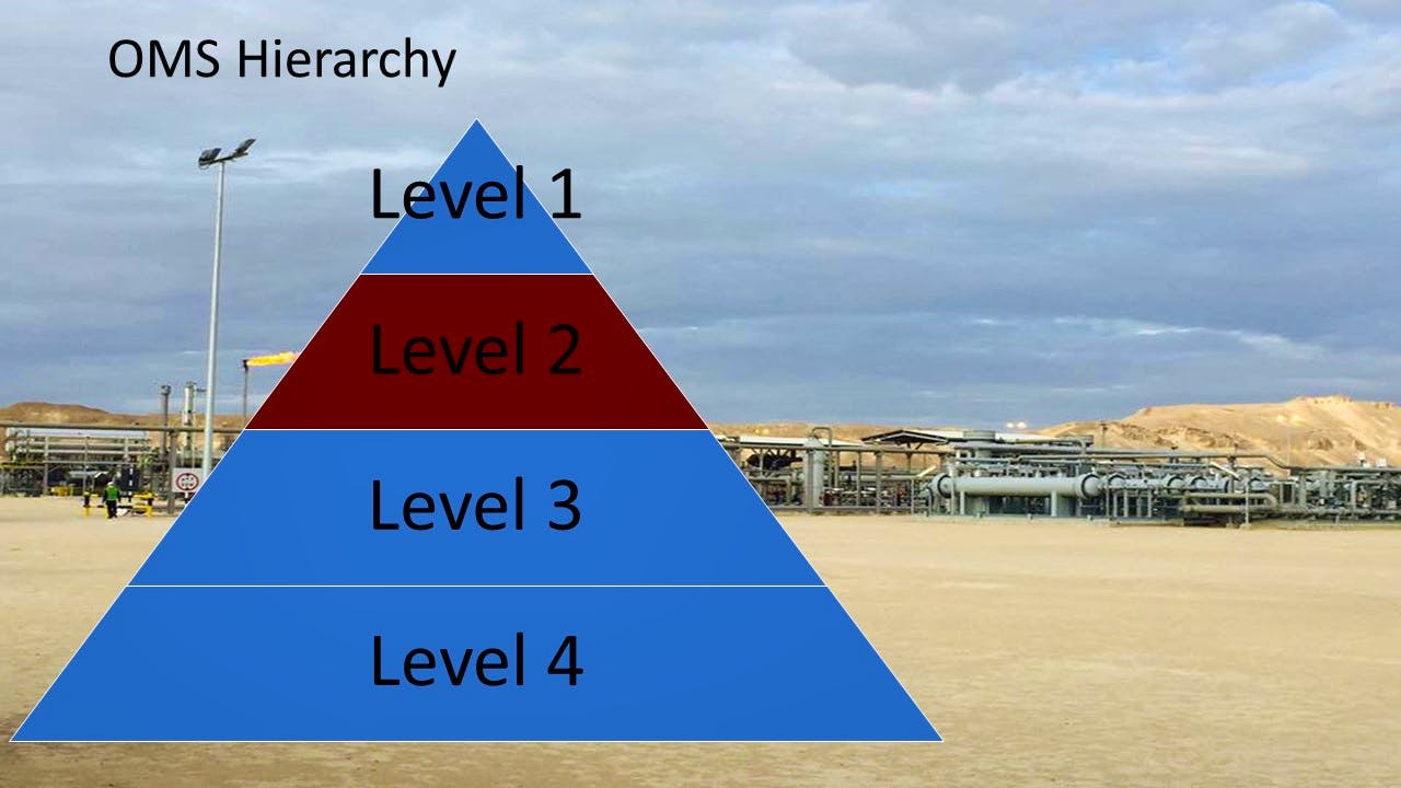 MEA — Shorthand Social