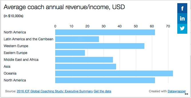 Life coaching -- rising in popularity should it be regulated ...