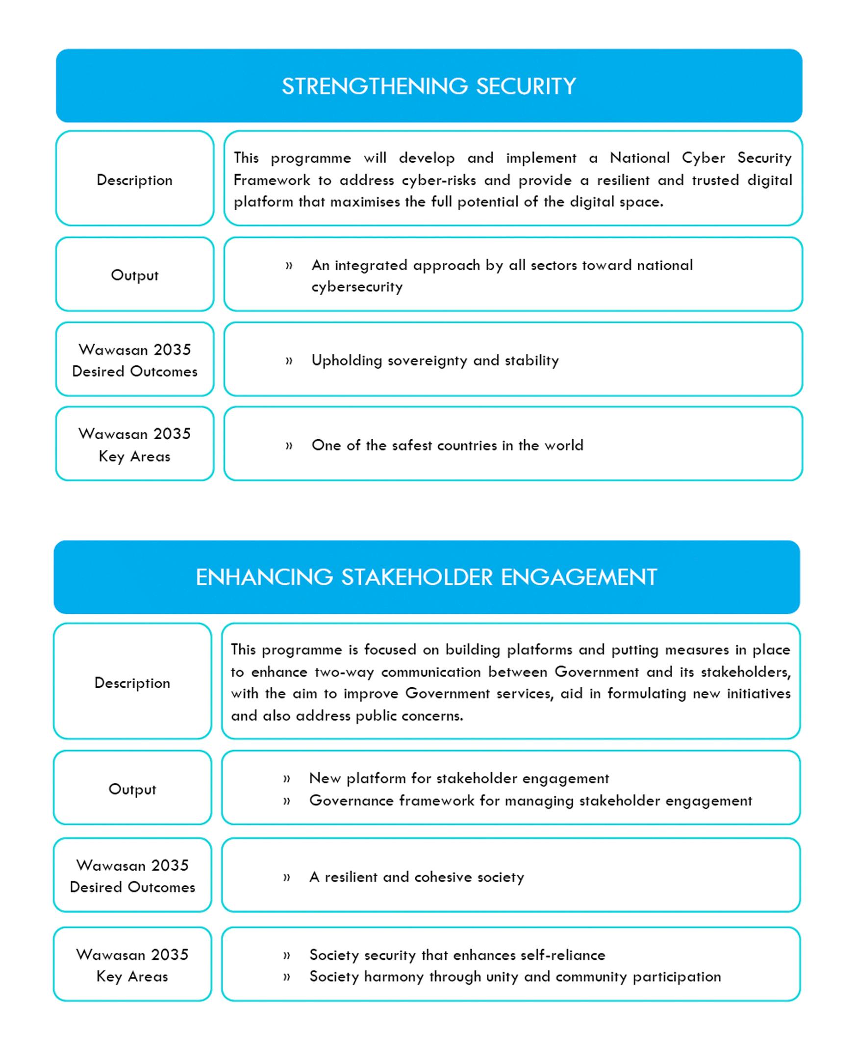DIGITAL GOVERNMENT STRATEGY — Shorthand Social