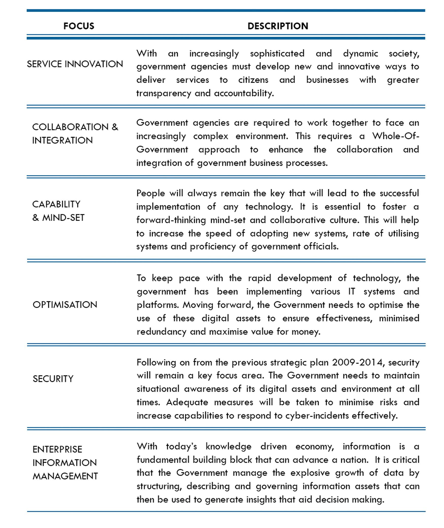 DIGITAL GOVERNMENT STRATEGY — Shorthand Social