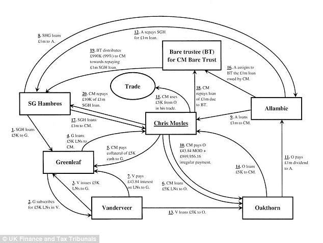 A UNIQUE CONTRIBUTION — Shorthand Social