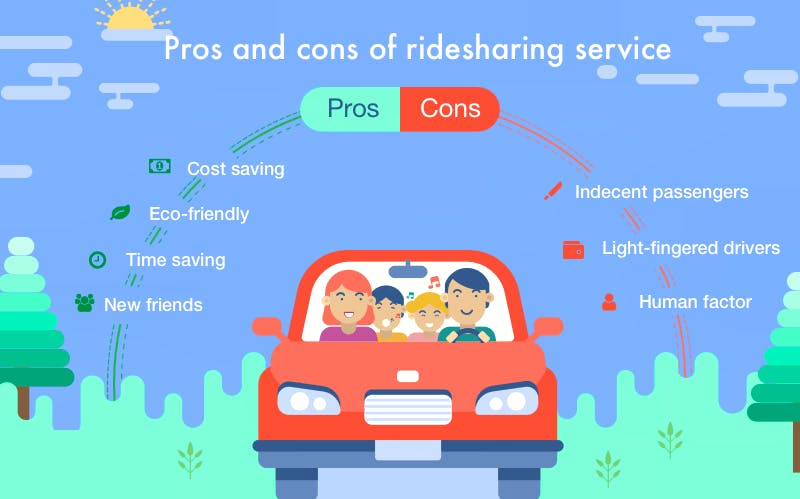 How to start a rideshare business — Shorthand Social
