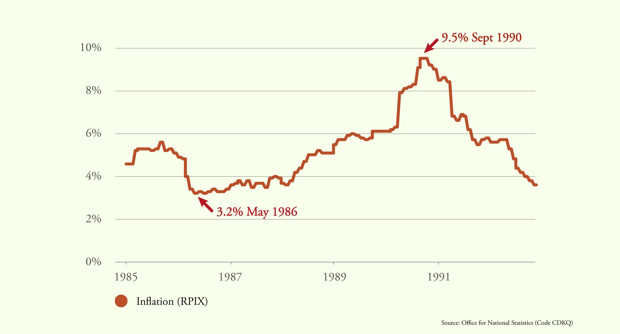 Bringing inflation under control — Shorthand Social
