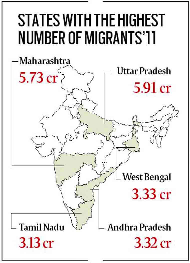 Tamil Migration