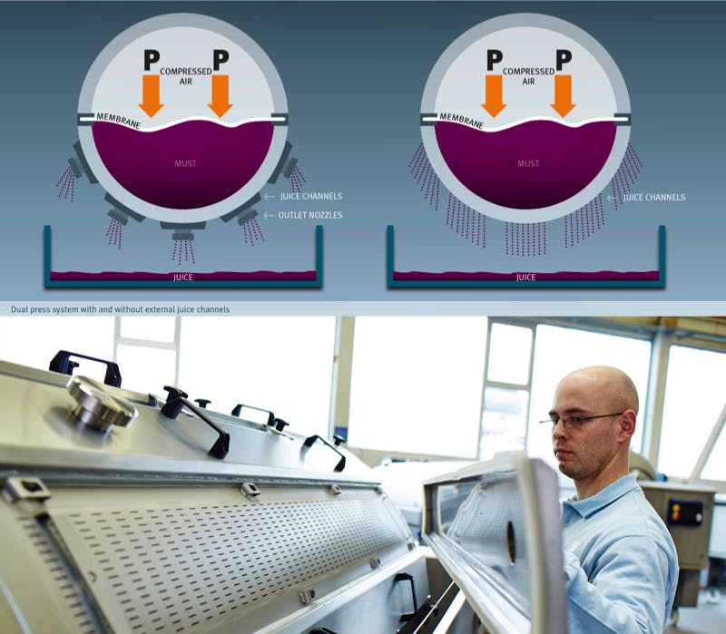 Scharfenberger Europress — Shorthand Social