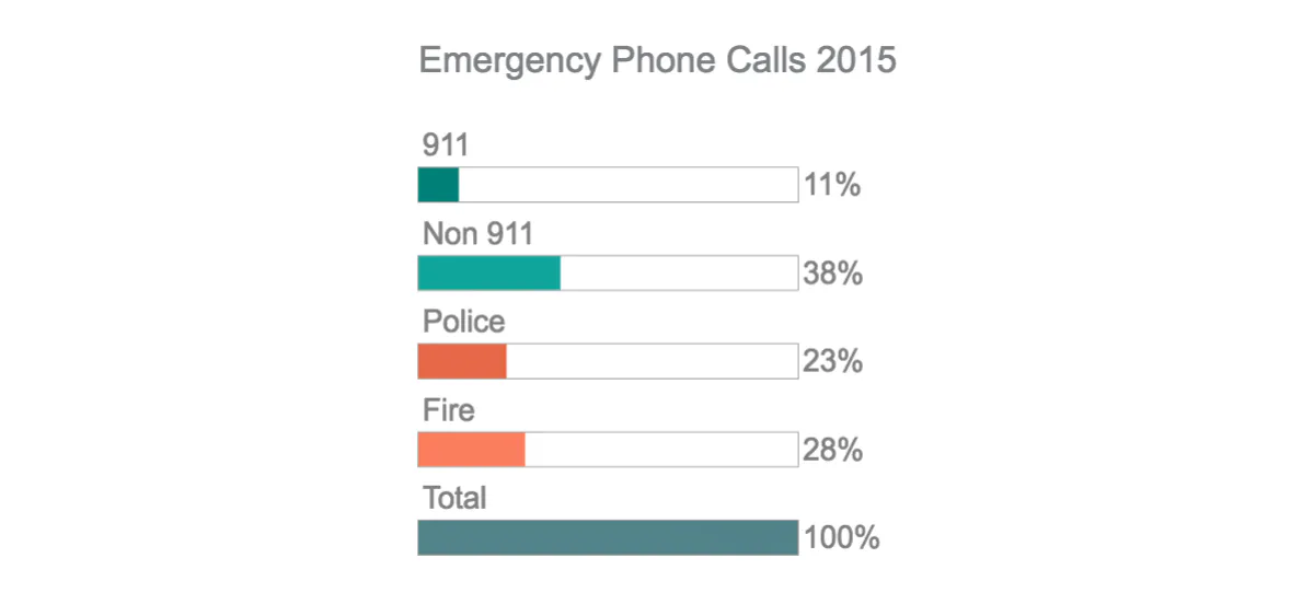 Chico crime rate dips in 2016 — Shorthand Social