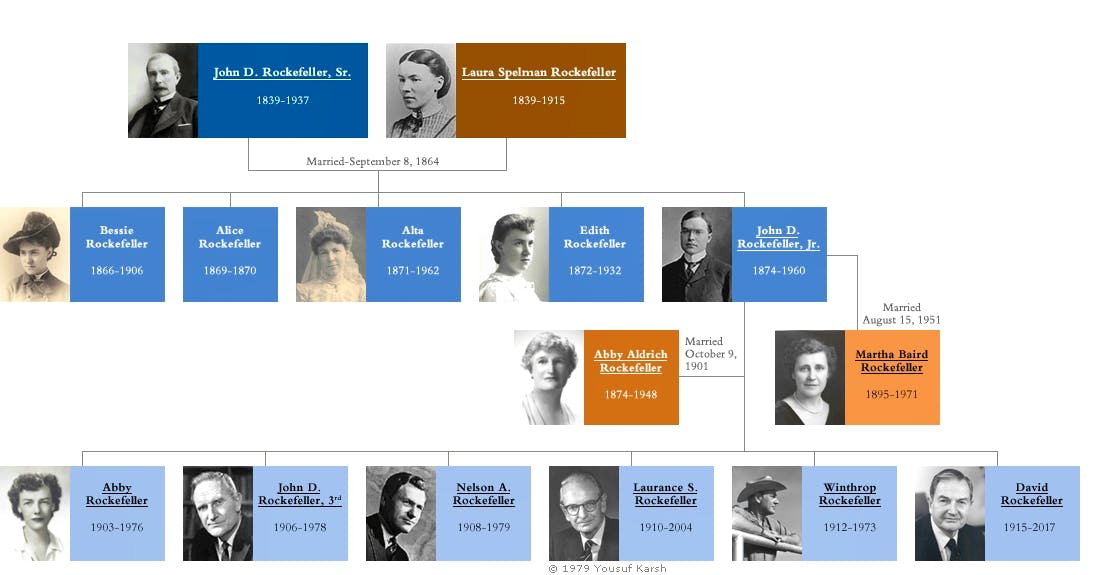 La saga familiare dei Rockefeller — Shorthand Social