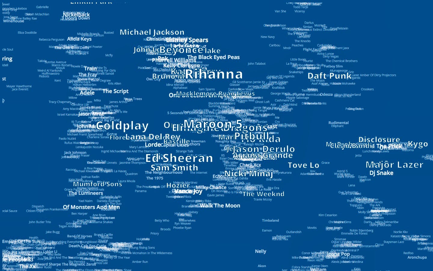 Music Mapping — Shorthand Social