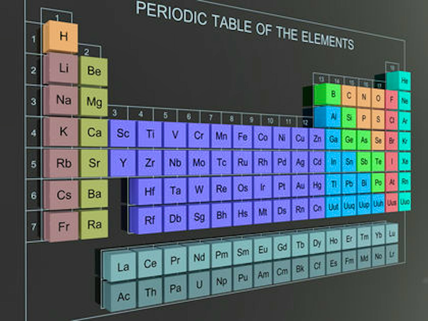Transition Metals Shorthand Social transition-metals-shorthand-social